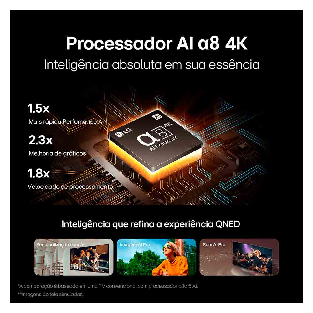 Smart TV QNED 4K LG 65" Polegadas 65QNED85T Processador 8, AI, Painel ...